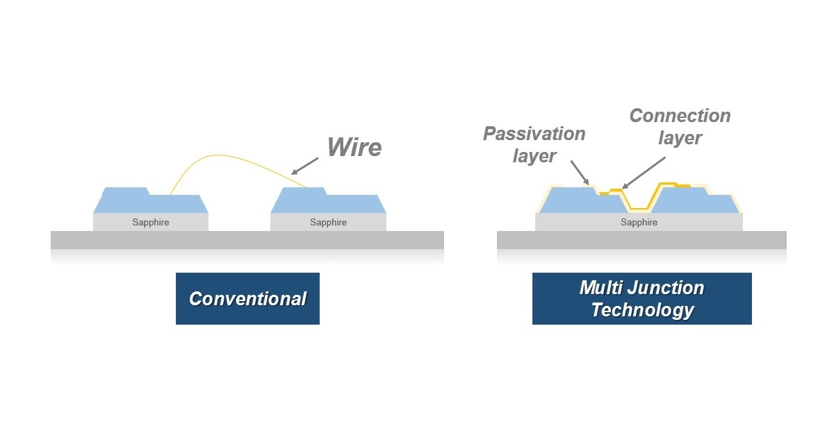 Seoul Semiconductor Successfully Obtains Permanent Injunction against ...